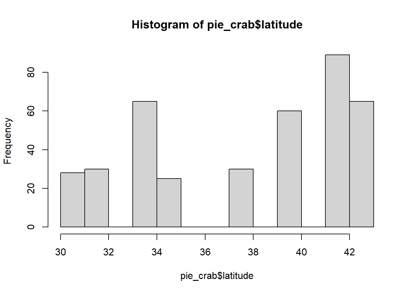 7 Correlation and Simple Linear Regression | Introduction to Data Analysis in R