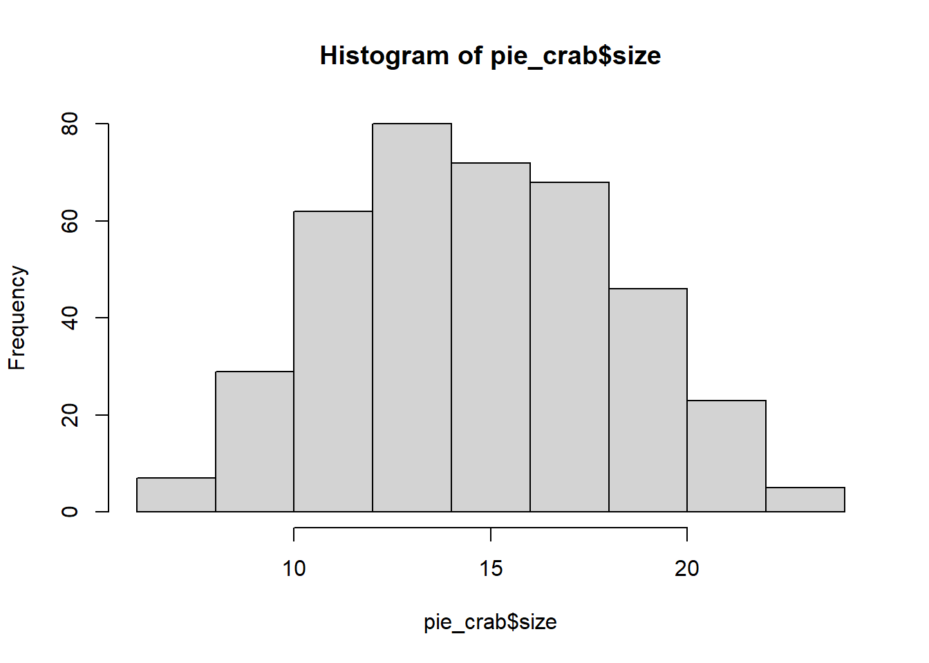 7 Correlation and Simple Linear Regression | Introduction to Data Analysis in R